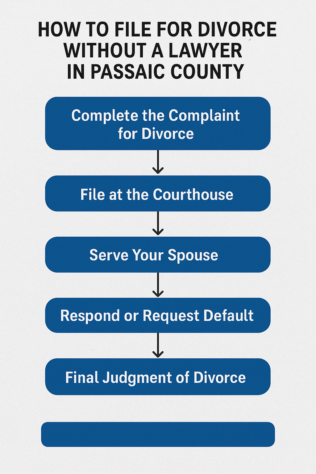 Can You Get a Divorce Without a Lawyer in Passaic County? Here’s What ...