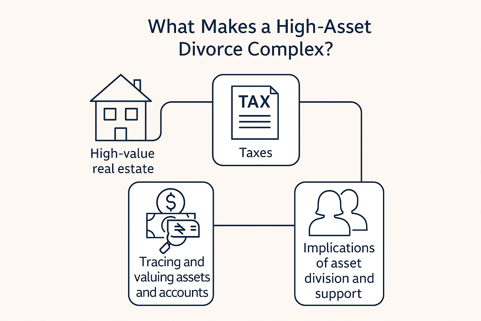 The Complexities of High Asset Divorce: An In-Depth Analysis - Ziegler ...